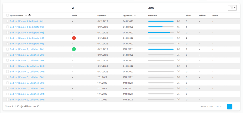 Hvordan kan et kvalitetssystem hjelpe meg å holde kontroll på små og store prosjekter ...